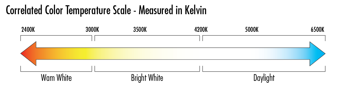 Ultimate Lighting Guide You Need For Your Home Interior | The Design ...