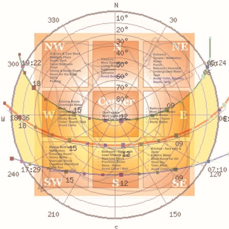 Vastu Shastra Tips To Keep In Mind To Promote Positivity - The Design ...