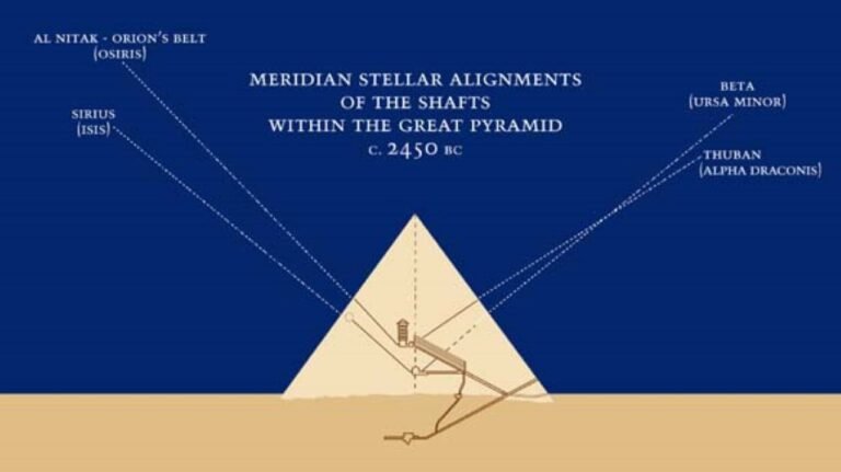 The Egyptian Architecture: An Intriguing Evolution In Architecture ...