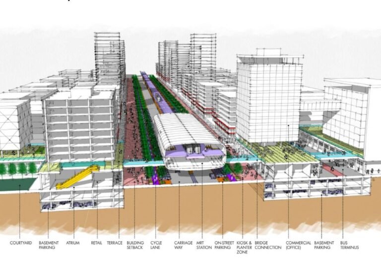 Public Transportation System: Solution For The Urban Development In ...