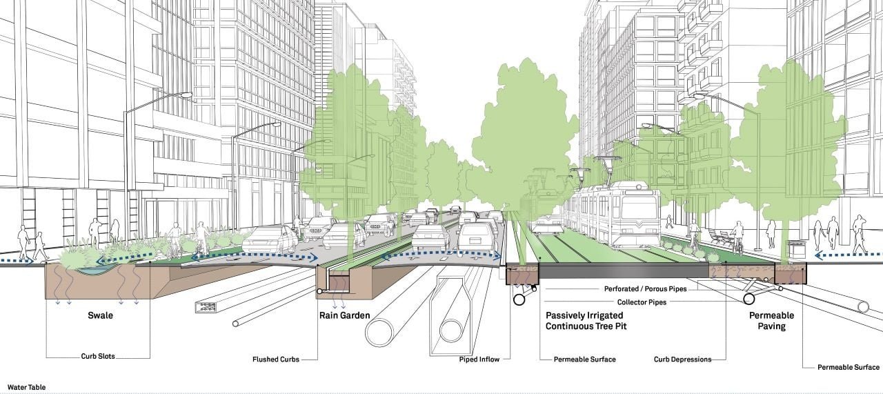 Landscape Urbanism: A Fresh, New And Greener Approach | The Design Gesture