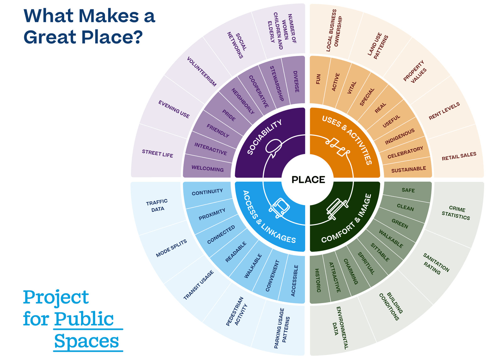 Landscape Urbanism: A Fresh, New And Greener Approach | The Design Gesture