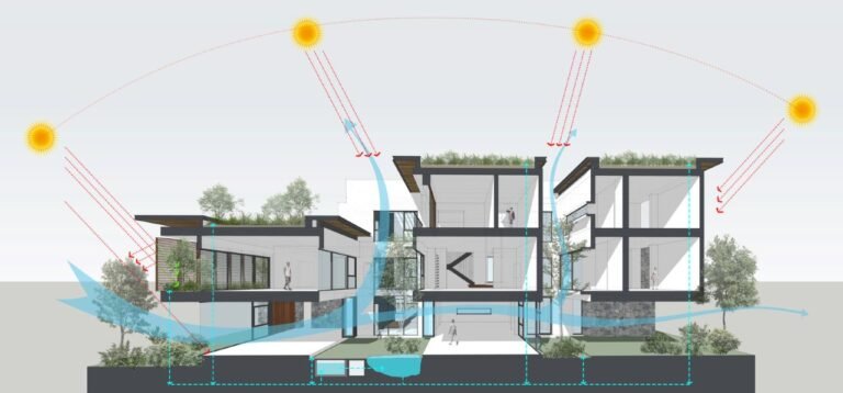 Open Spaces: Important Role In Architecture And Design | The Design Gesture
