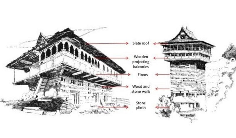 Koti Banal: The Interesting Vernacular Architecture of Uttarkashi ...